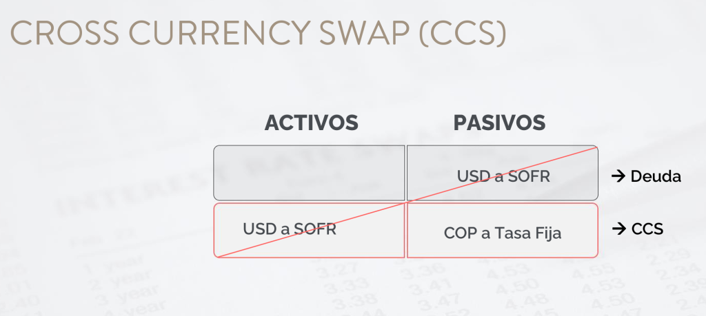 ¿Qué es el Cross Currency Swap y para qué lo utilizan las empresas ...