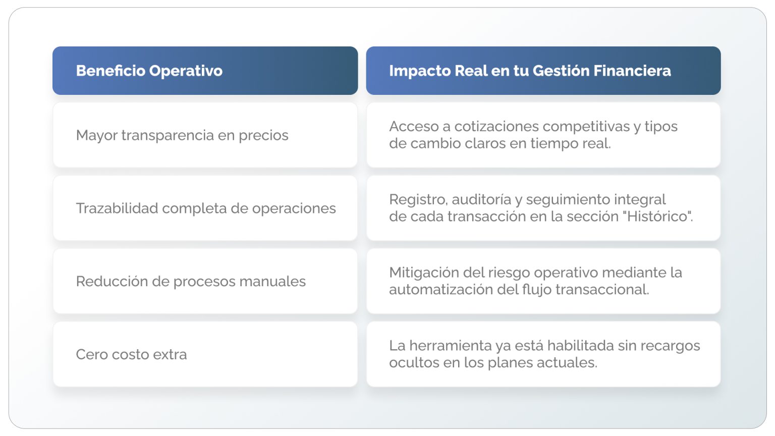 Transacciones en línea: Ya está operativa la nueva funcionalidad de ...